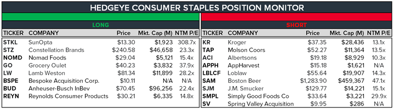 Staples Insights | NOMD's inflation tools, On-premise improvements