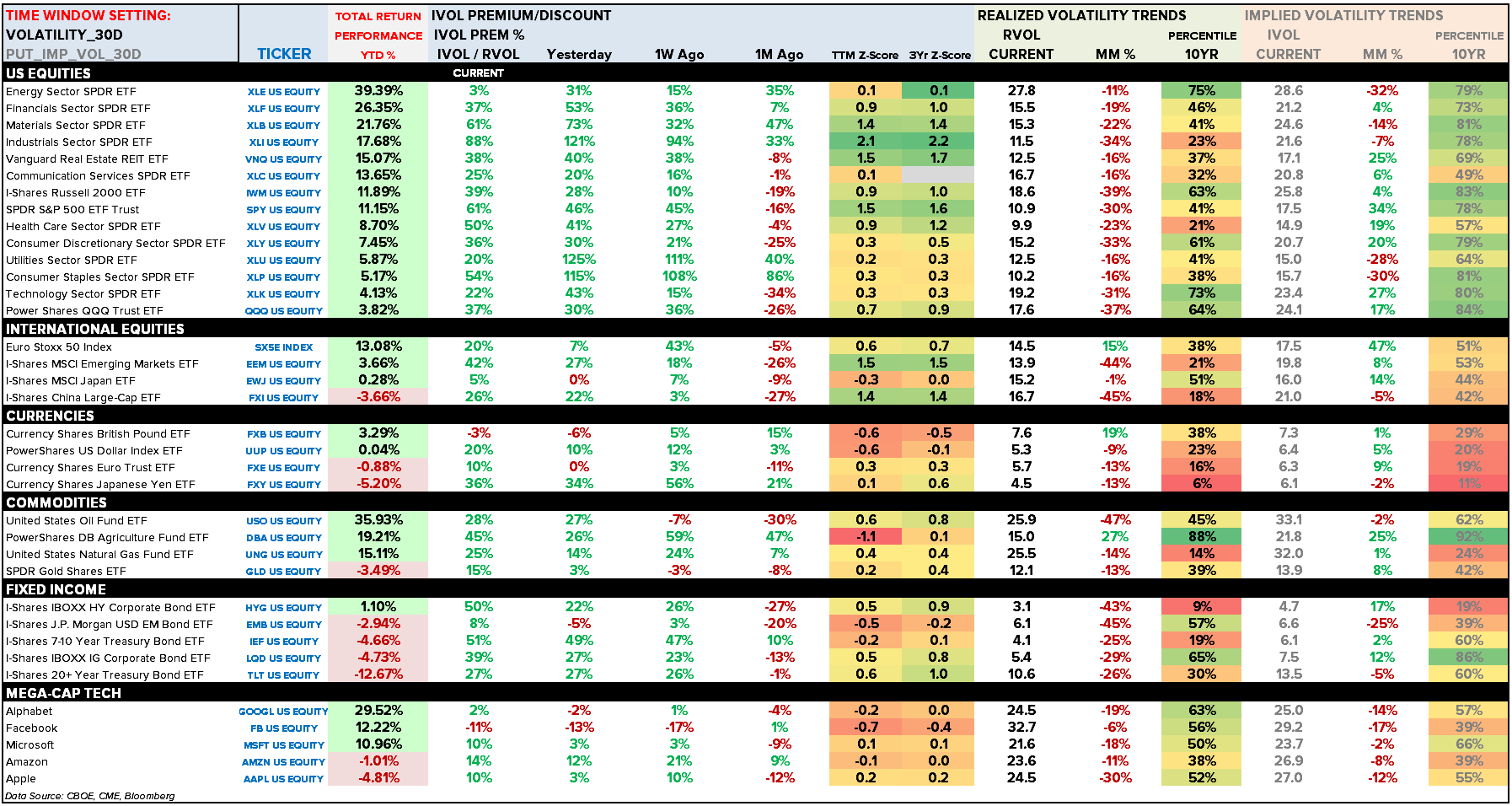 CHART OF THE DAY: Implied Volatility Trends