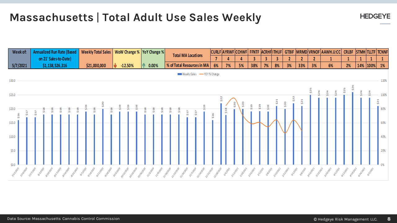 Cannabis Insights | Massachusetts Tracker, Curaleaf Acquires CO's Los