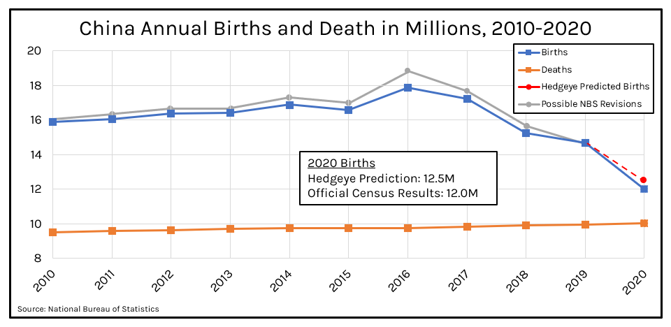 Trendspotting: China’s Census Highlights Low TFR, Slow Growth