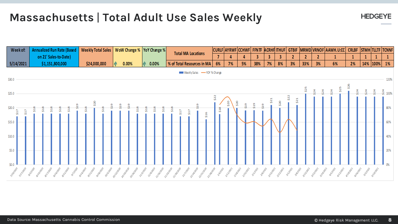 Cannabis Insights | Massachusetts Tracker, TILT Holdings, AYRWF in FLA