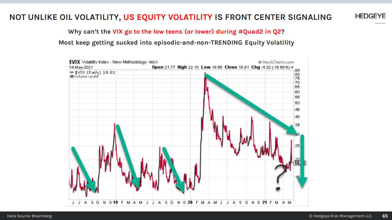 CHART OF THE DAY: US Equity Volatility In #Quad2