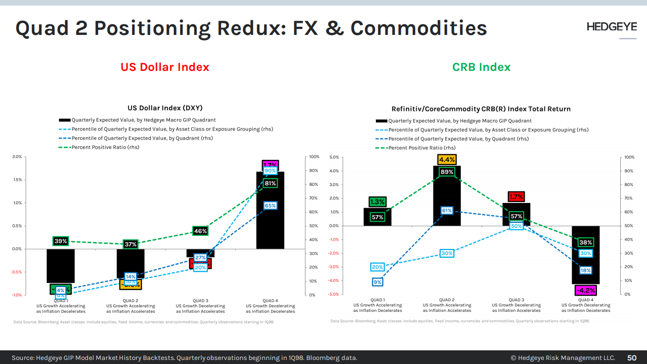 CHART OF THE DAY: #Quad2 Positioning Redux: FX & Commodities