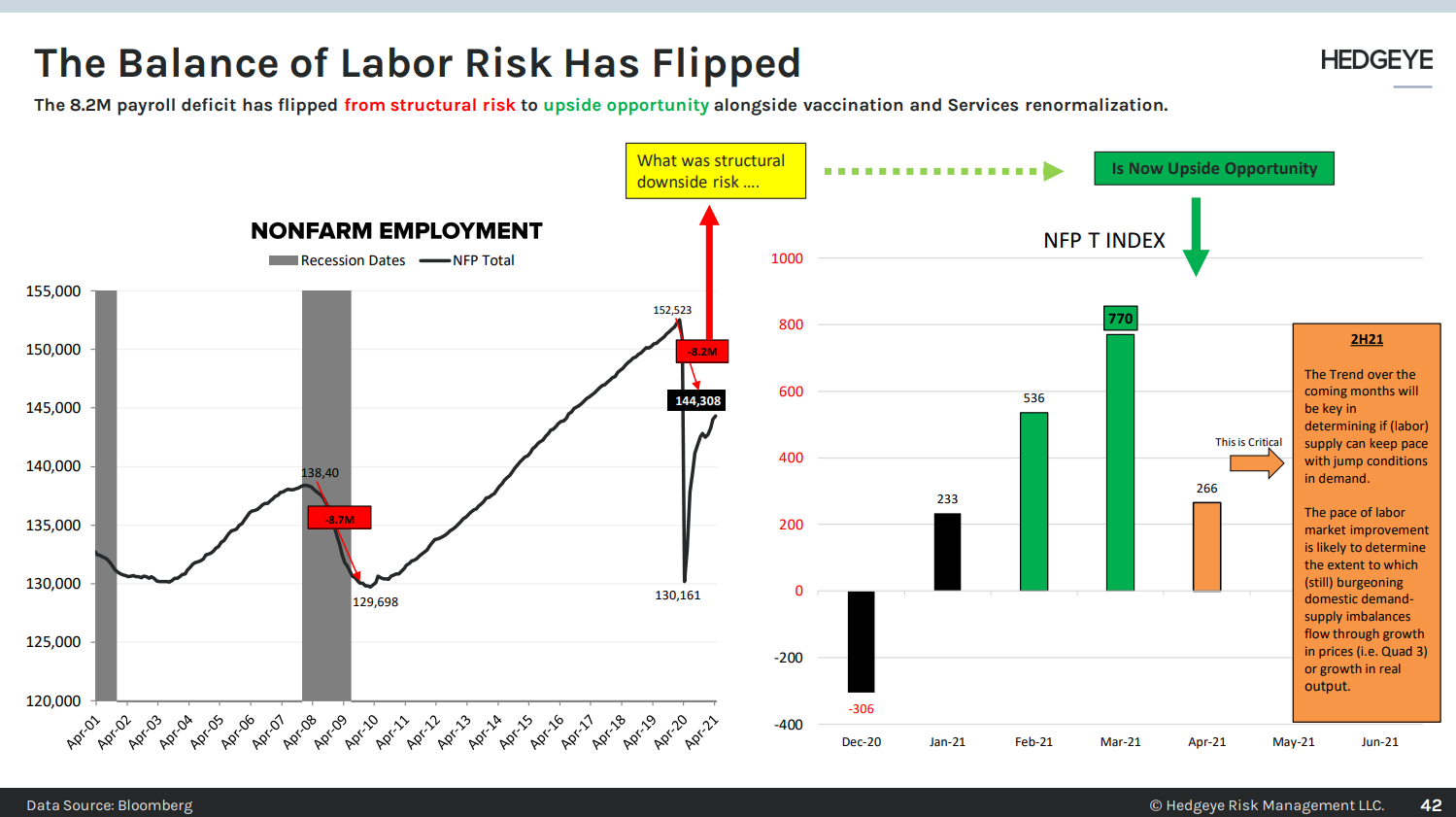 CHART OF THE DAY: The Balance of Labor Risk Has Flipped (Part 2)