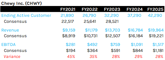 CHWY | Tail Still Wagging, Just A Bit Slower