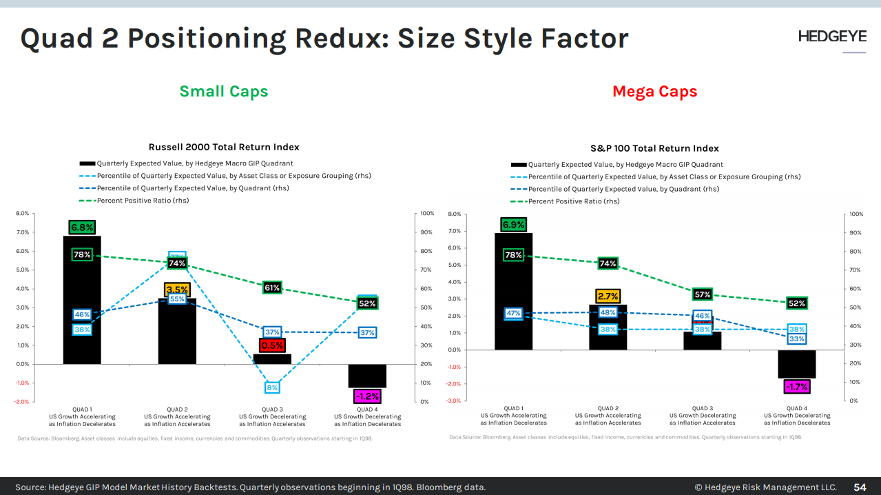 CHART OF THE DAY: Quad 2 Positioning Redux | Size Style Factor