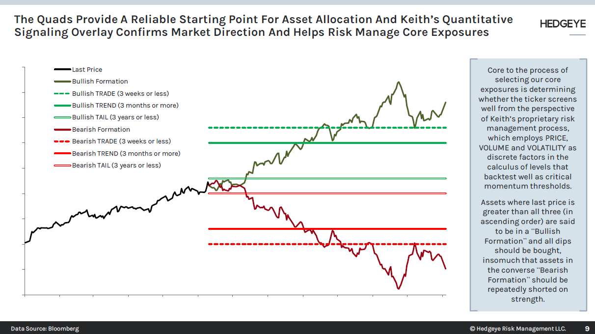 CHART OF THE DAY: How To Utilize The TRADE/TREND/TAIL #Process