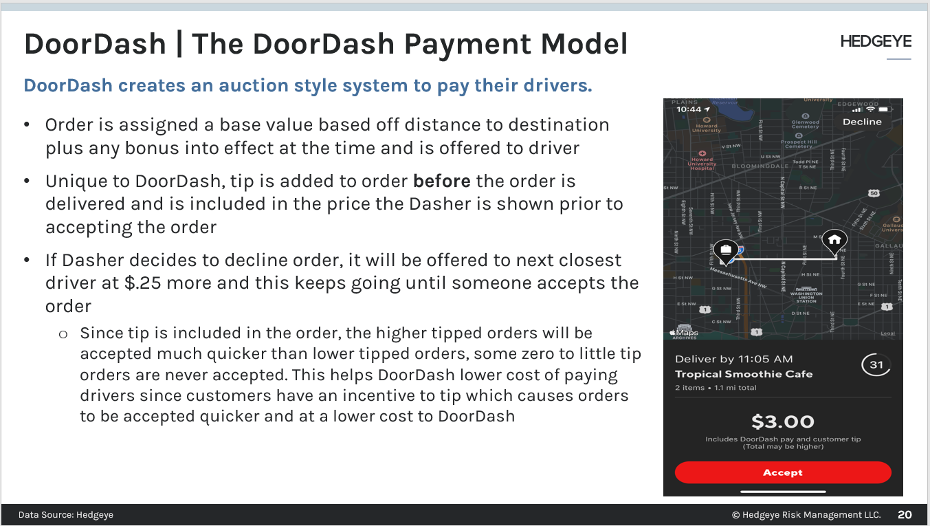 Replay | DoorDash (DASH) | THE TAIL IS LONG