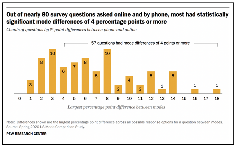 Trendspotting: What's the Matter with Polling?