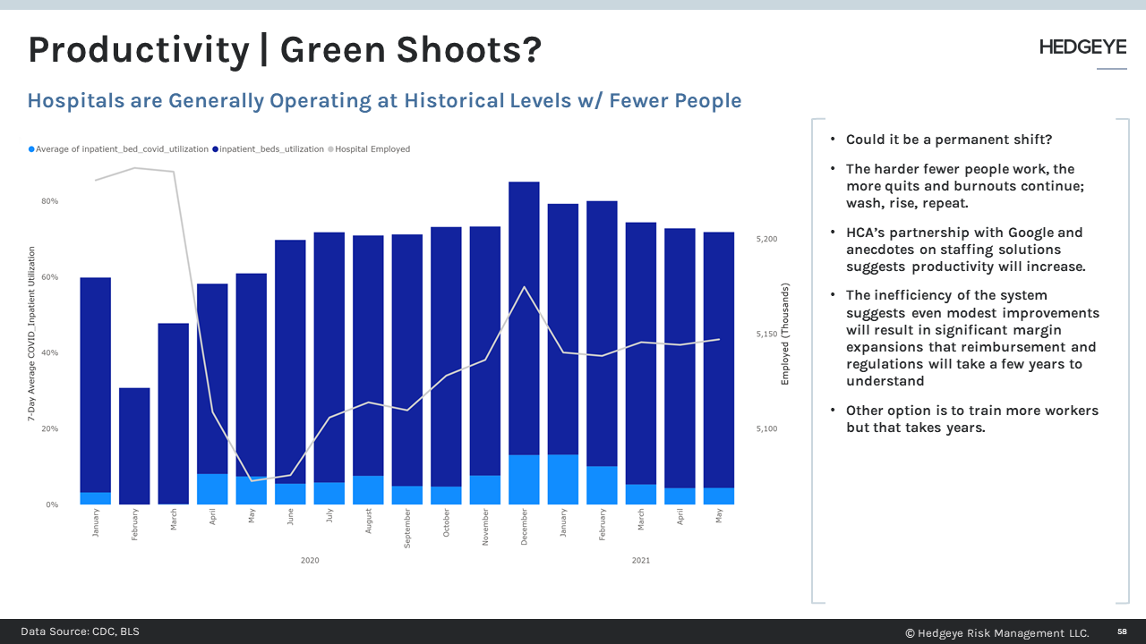 CHART OF THE DAY: Hospitals Operating At Historic Levels