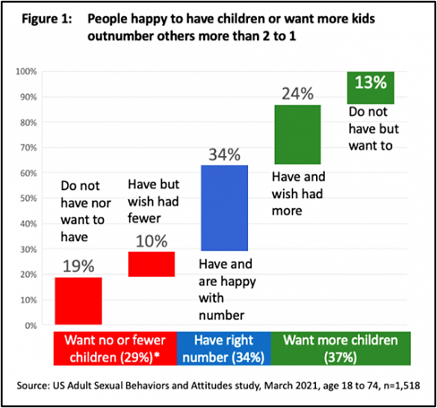 Trendspotting: How Do Americans Feel About Having Kids?