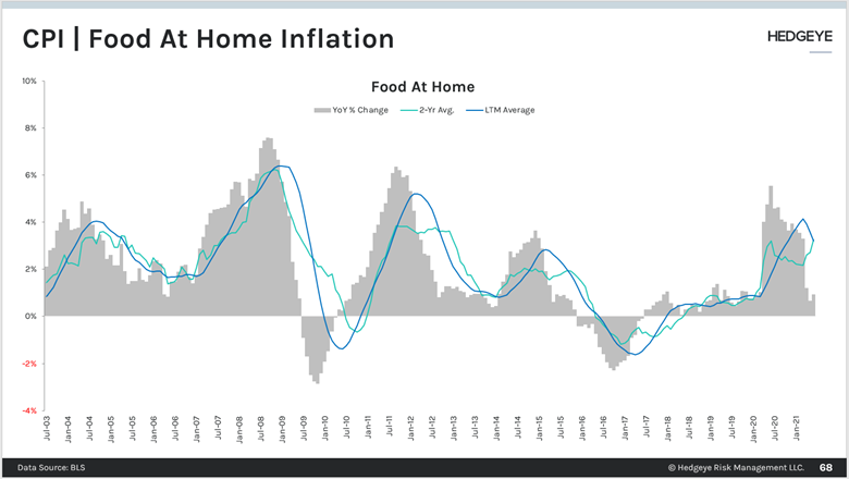 Staples Insights | Food CPI reverses (KR), On-premise draft improves