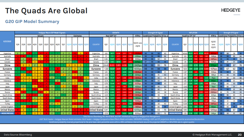 CHART OF THE DAY: The Quads Are Global
