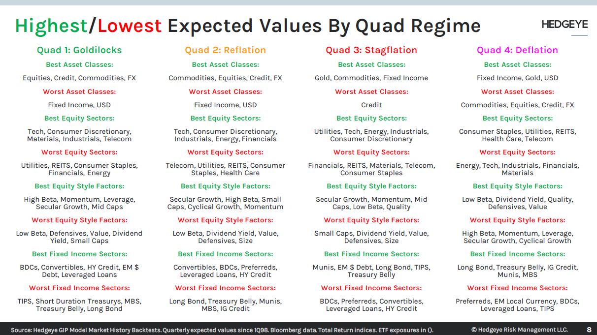 CHART OF THE DAY: What #Quad3 Moves Are You Making?