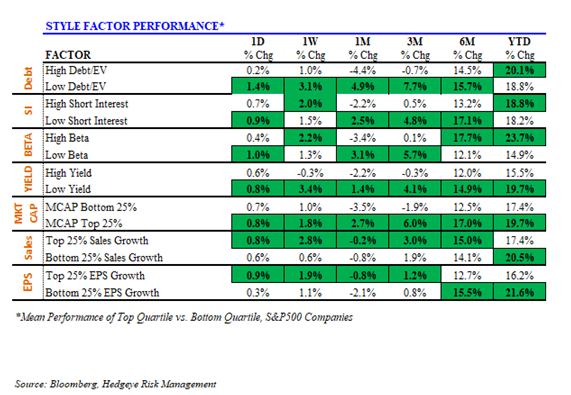 CHART OF THE DAY: Know Your Style Factors During A Transition