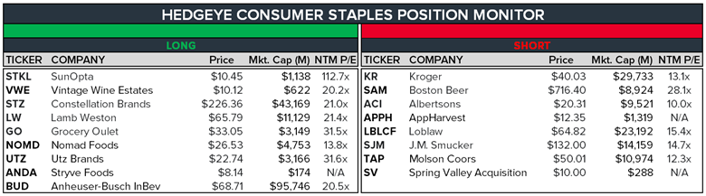 Staples Insights | Growth mode (LW), Return to the office (KR),