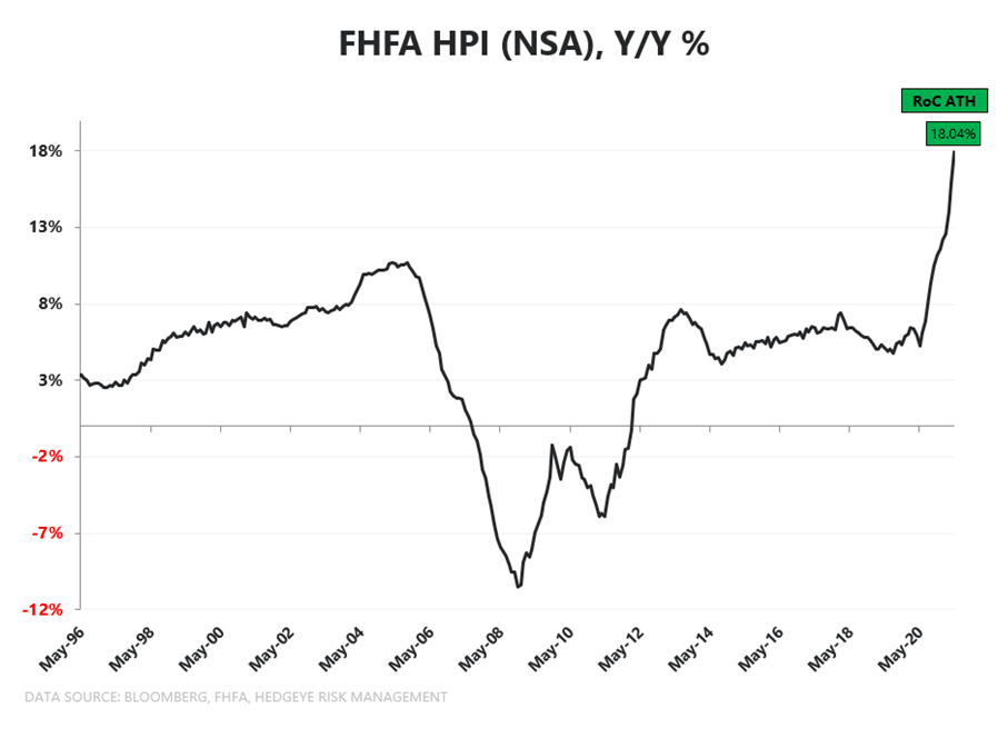 CHART OF THE DAY: HPI To New ATH!