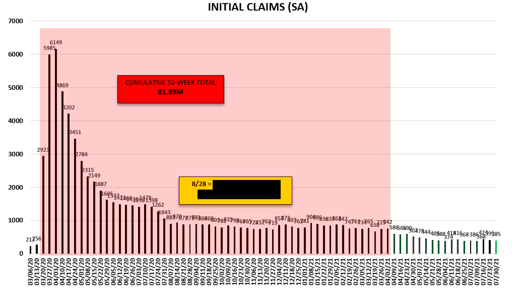 CHART OF THE DAY: Initial Claims Data