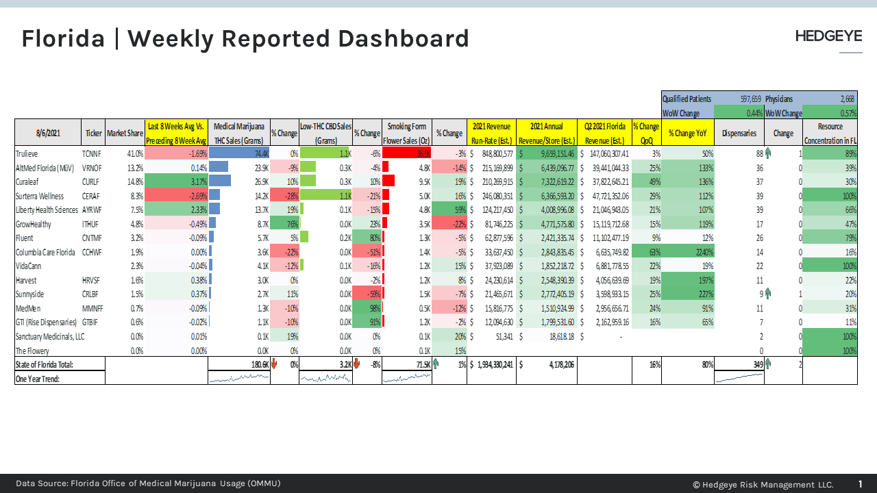 Cannabis Insights | Florida Tracker, Michigan Tracker, Boris