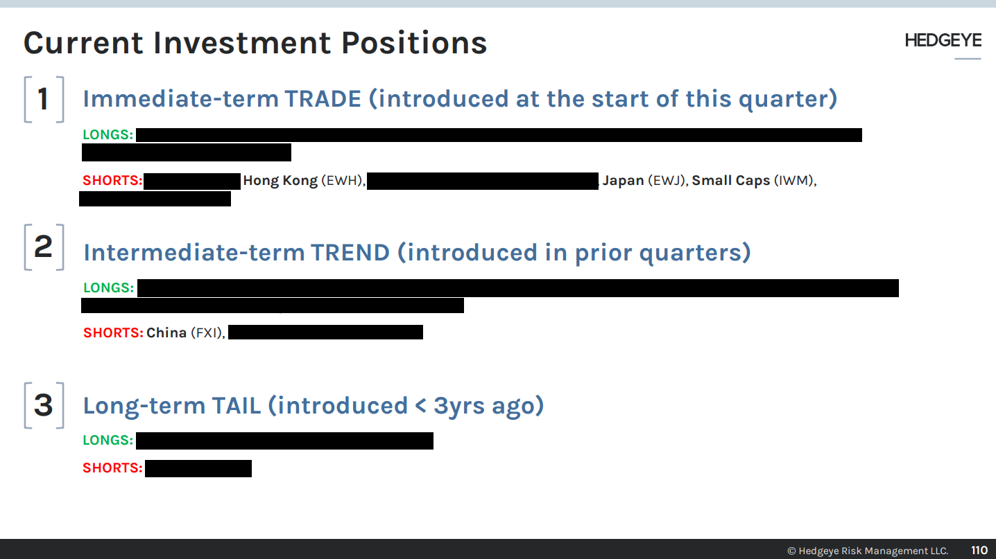 CHART OF THE DAY: What Are Your Current Investment Positions?