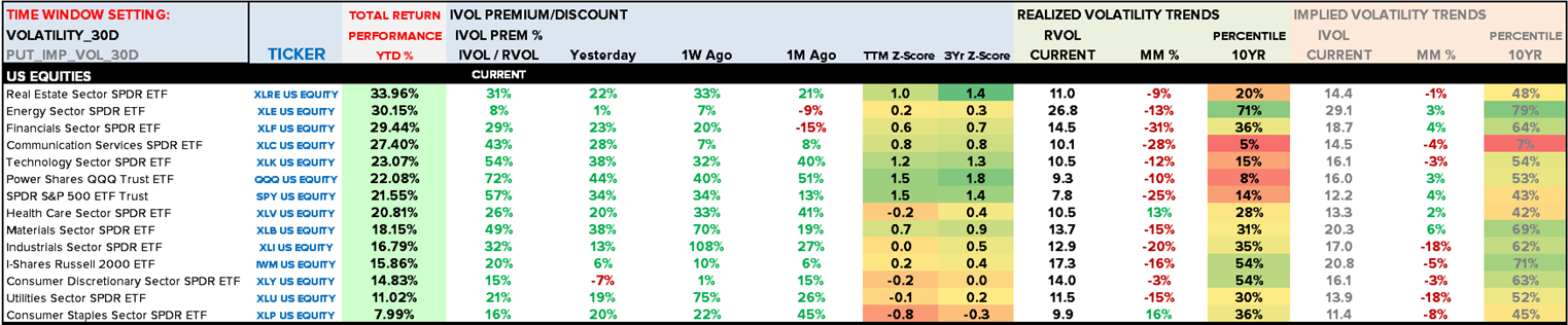 Pavlov's Options Expiration