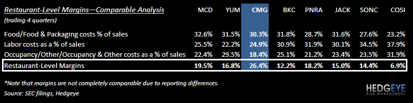 CMG – HOW GOOD IS GOOD?