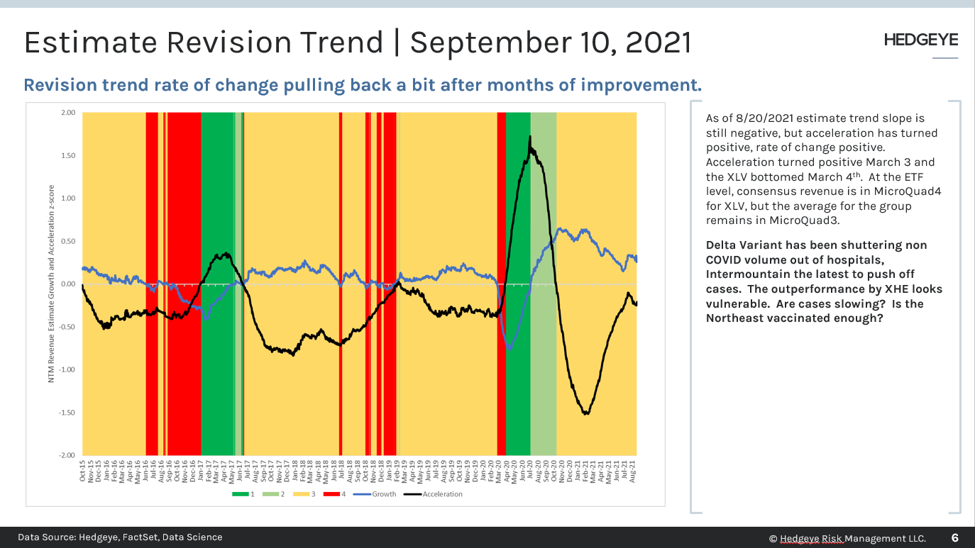 Monday Estimate Revision Trend and MicroQuad Update - Week of Sept. 13
