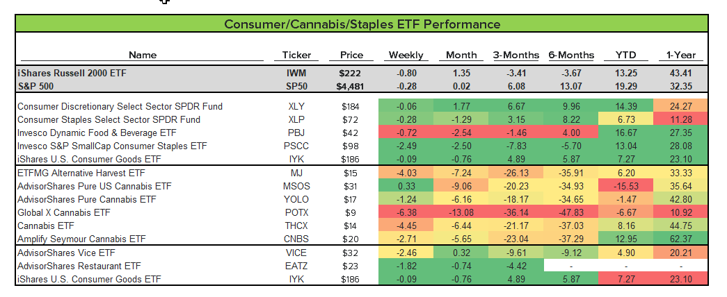 Cannabis Insights | Weed Stocks Rally, AYRWF/NJ, VFF