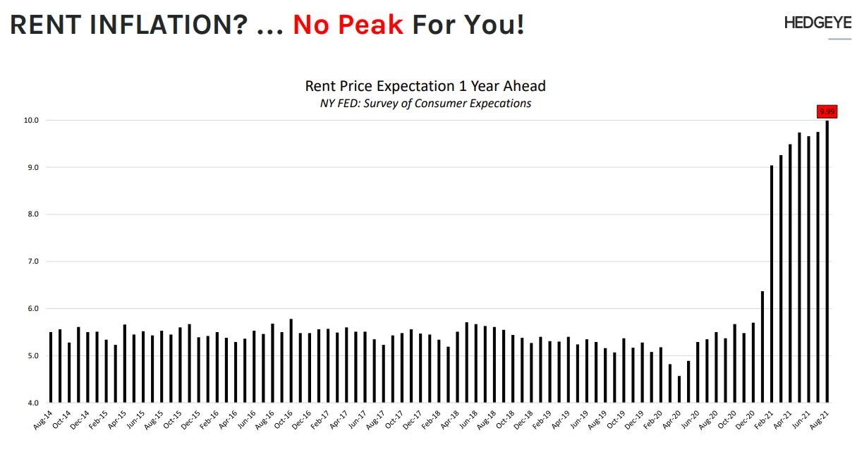 CHART OF THE DAY: Rent Inflation? No Peak For You!