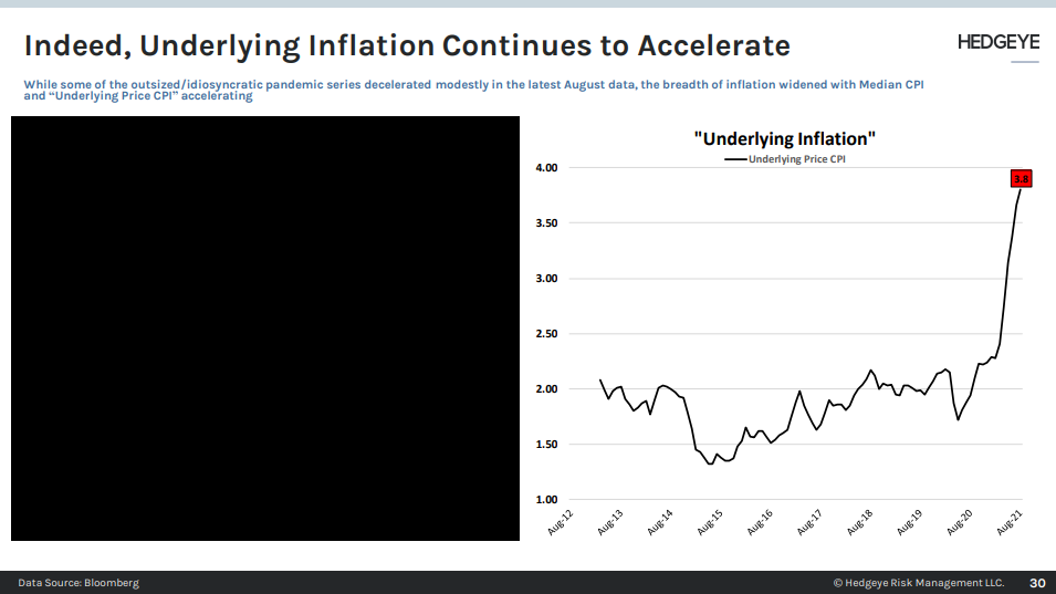 CHART OF THE DAY: Underlying Inflation Continues To Accelerate