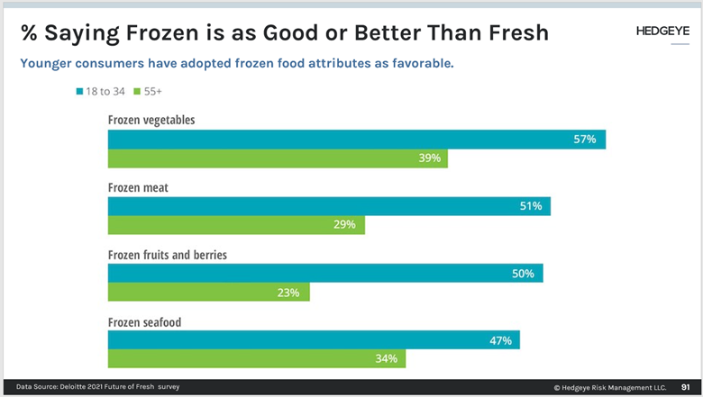 Consumables Insights | Merck's Party, Delivery GRUB, CAG, Home coffee