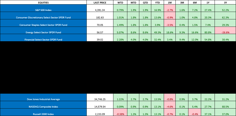CHART OF THE DAY: US Equity Sector Style Performance Didn't Miss The