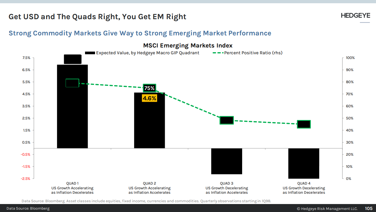 CHART OF THE DAY: The Commodity/Emerging Market Correlation