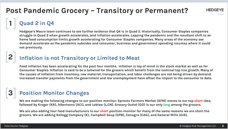 Replay | Post-Pandemic Grocery | Transitory or Permanent