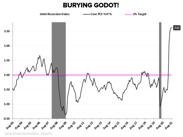 CHART OF THE DAY: Burying Godot!