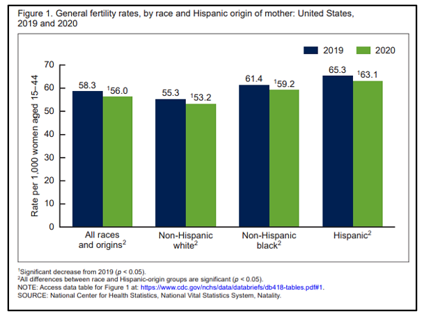 CDC Releases Final 2020 Birth Data. NewsWire