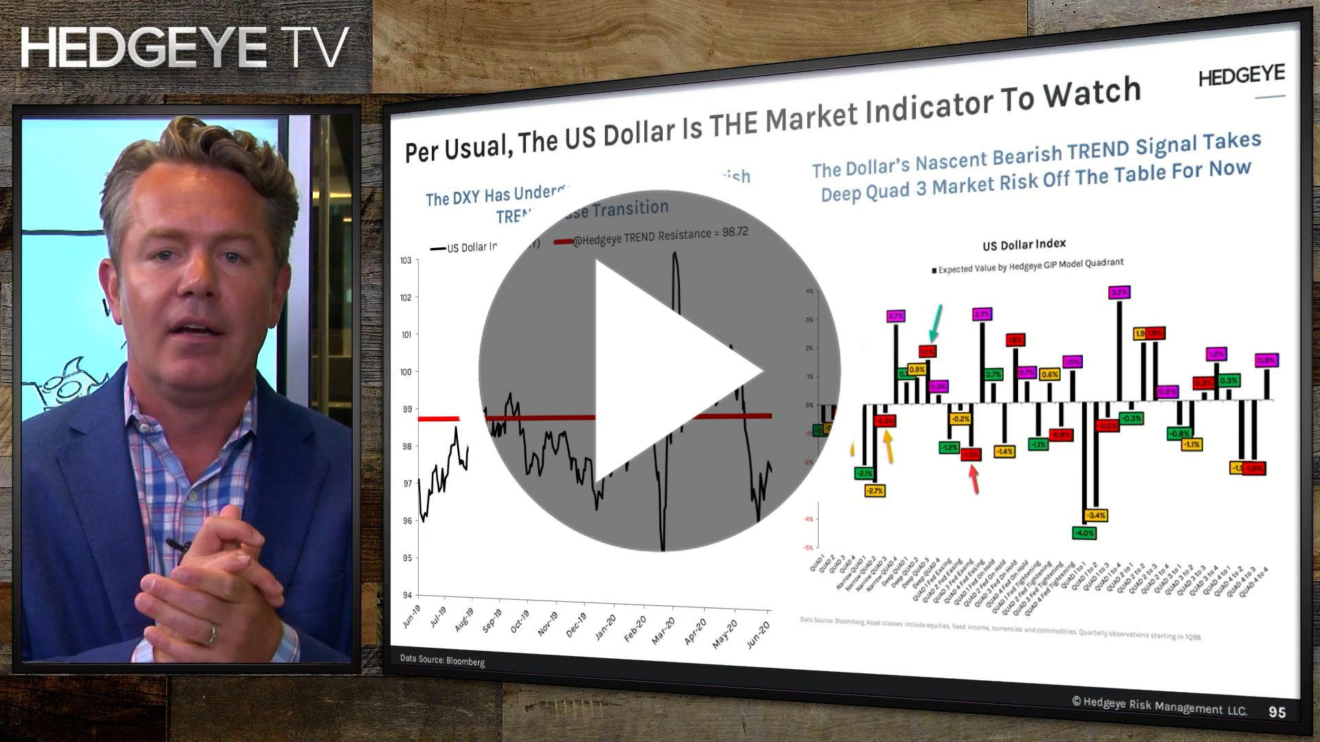 The Fed Said It Was "Transitory." Hedgeye Went Long Inflation In June