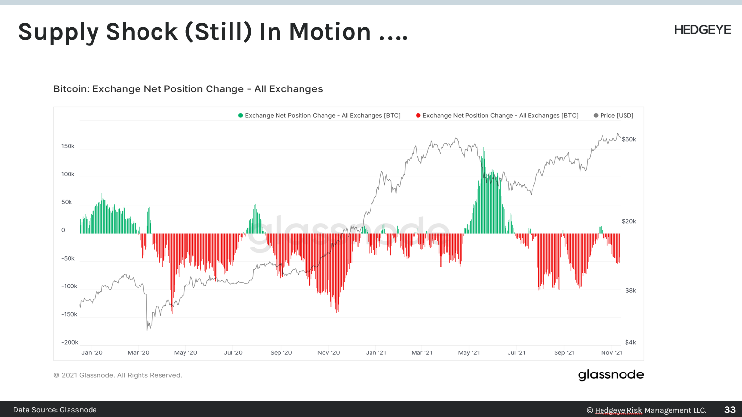 CHART OF THE DAY: Supply Shock Still In Motion