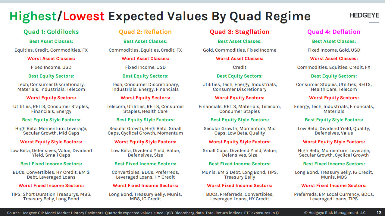 CHART OF THE DAY: Would A #Quad4 Morning Trigger You?