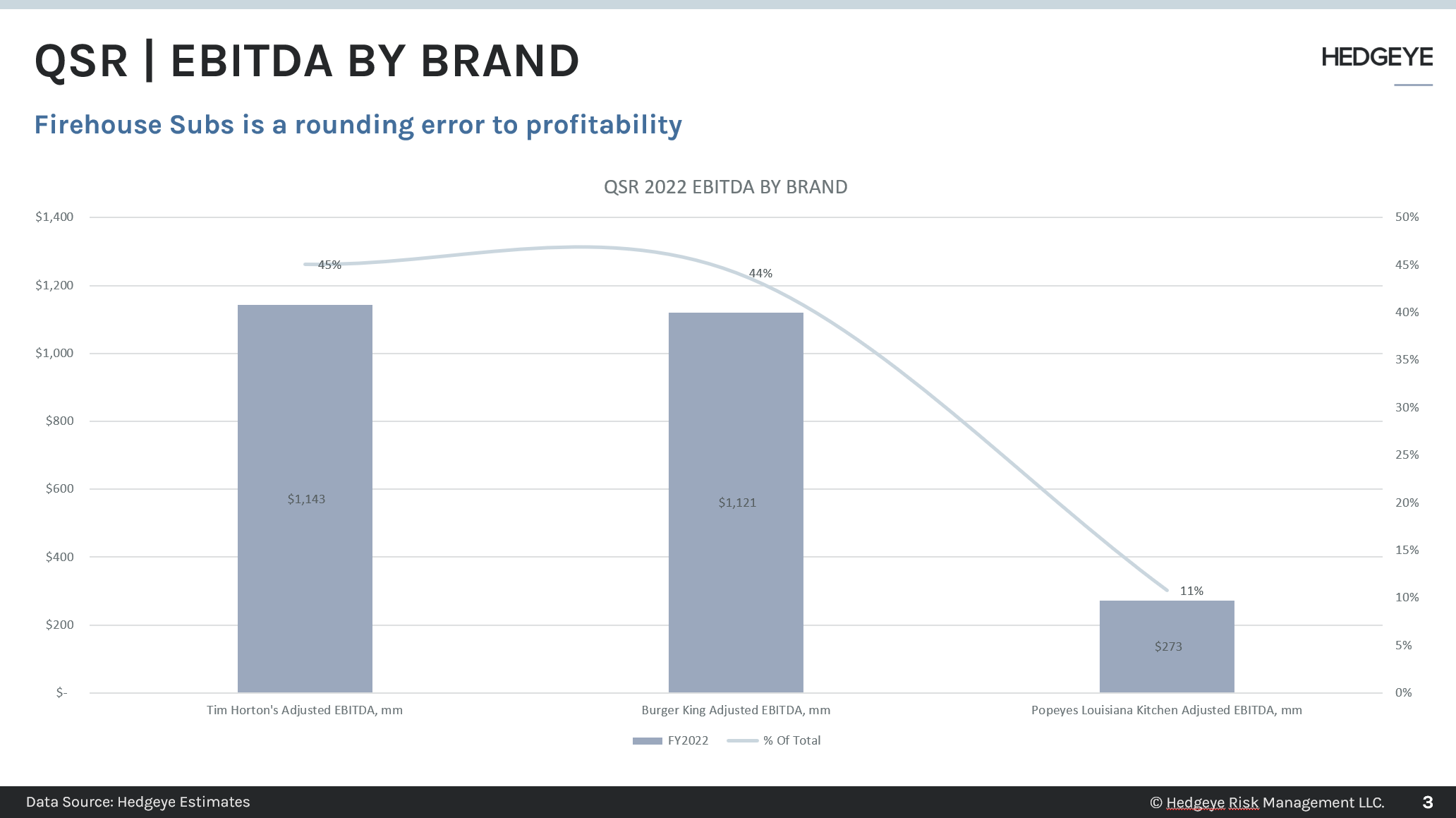RESTAURANT INSIGHTS | GRUB MARKET/DASH/Instacart, MCD DEAL, TOST and