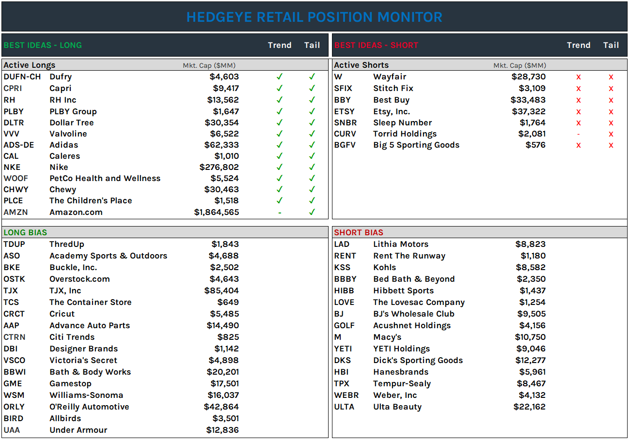 Retail Position Monitor Update | LAD, BGFV, ULTA, HD, LOW