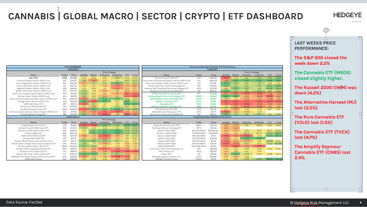 Cannabis Weekly | NDAA TRACKER | GETTING CLOSE