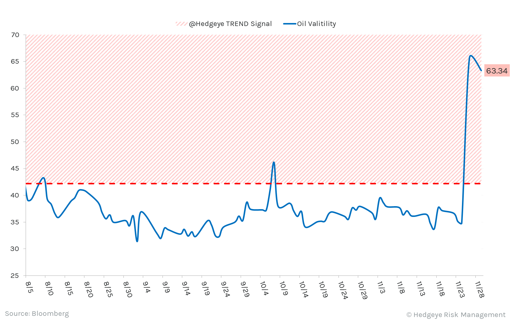 CHART OF THE DAY: RoC Ramp In Oil Volatility Matters