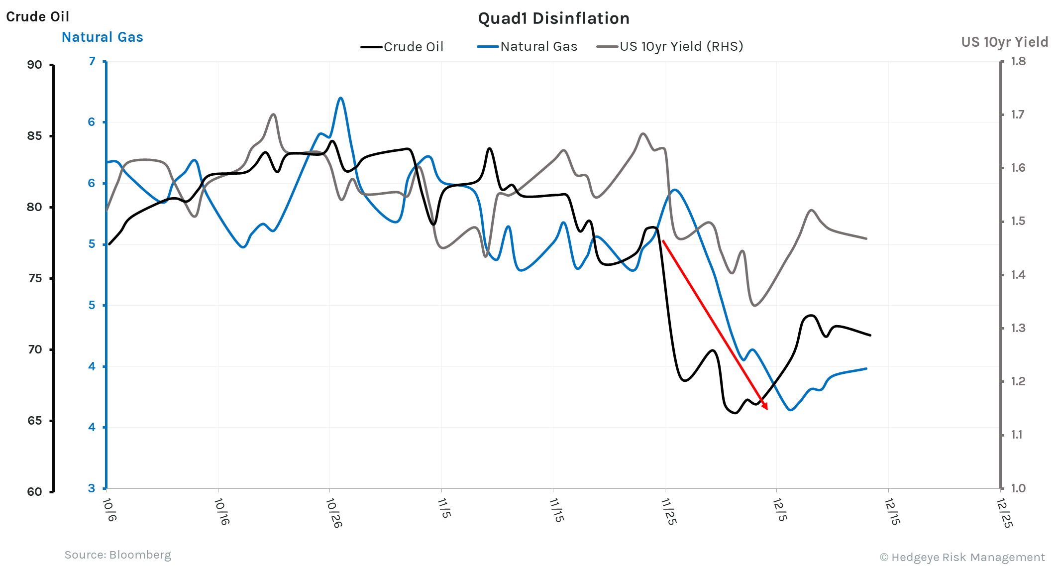 CHART OF THE DAY: #Quad1 Disinflation