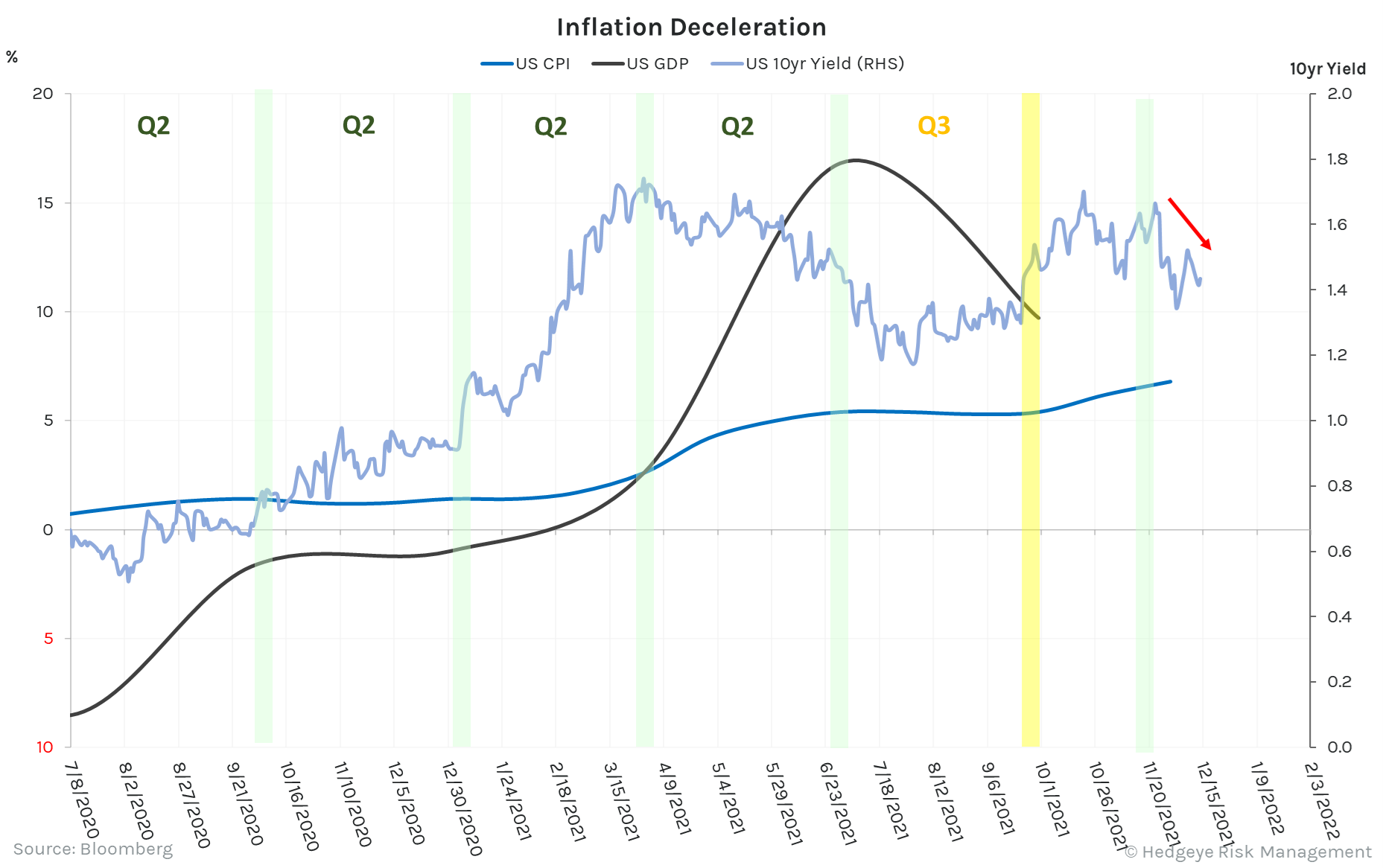 CHART OF THE DAY: Inflation Deceleration