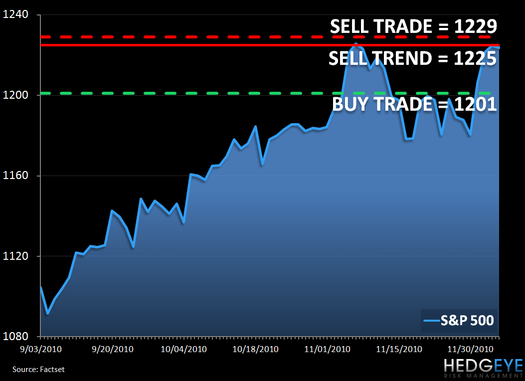 Less Bearish: SP500 Levels, Refreshed