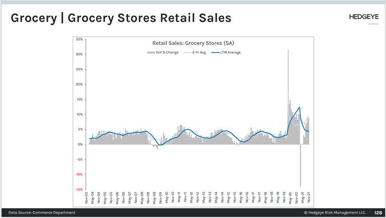 Staples Insights | Grocery sales (GO), Food PPI (CPB), Vax fine(KR),