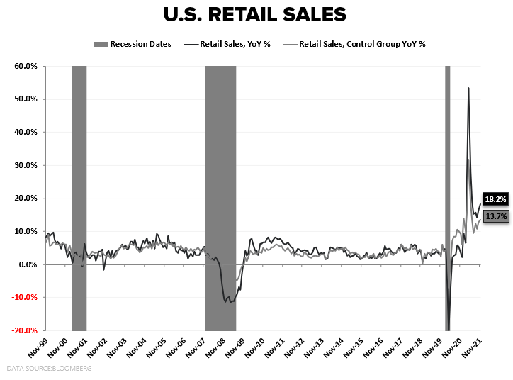 CHART OF THE DAY: Yesterday Had #Quad1 Data