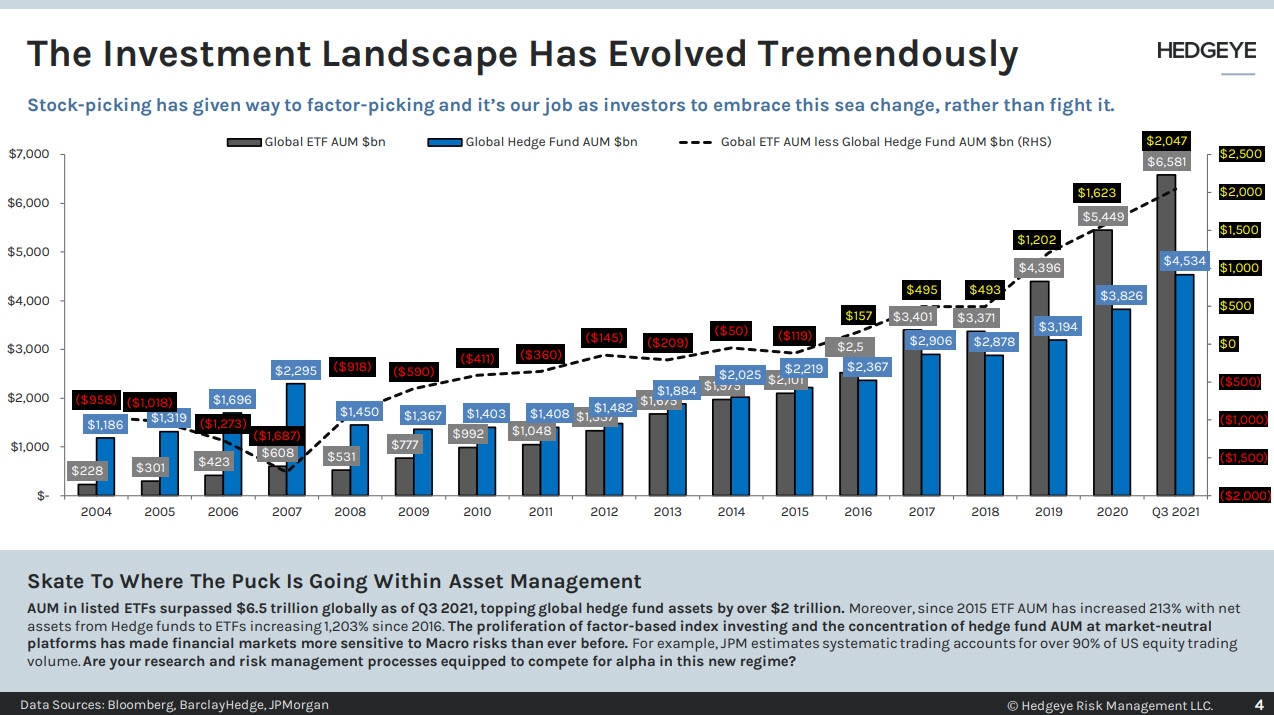 CHART OF THE DAY: The Investment Landscape Has Evolved (Tremendously)