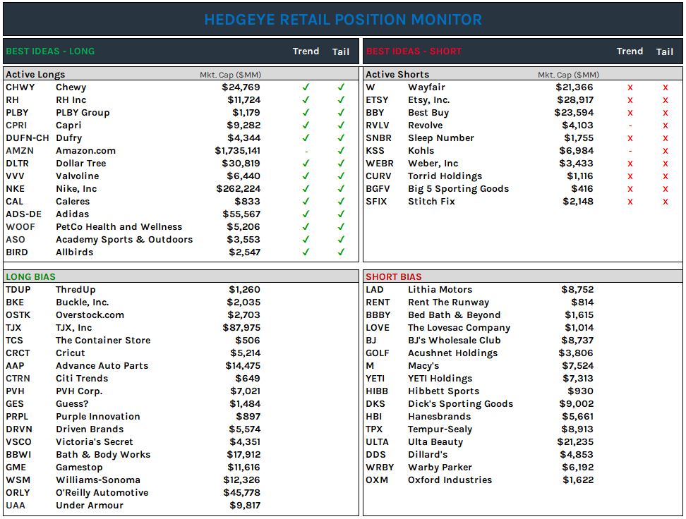 Retail Position Monitor Update | NKE, ADDYY, OXM
